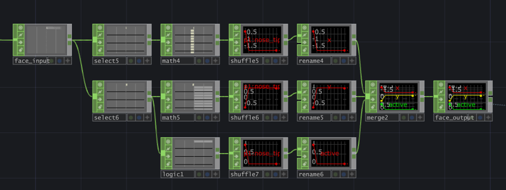 [TouchDesigner] MediaPipe 臉部、骨架、手勢辨識基礎教學 - 偵錯桐人